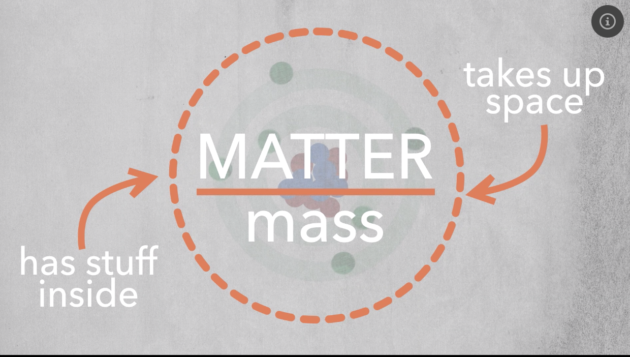 What's the Matter? | PBS NC Science | PBS LearningMedia