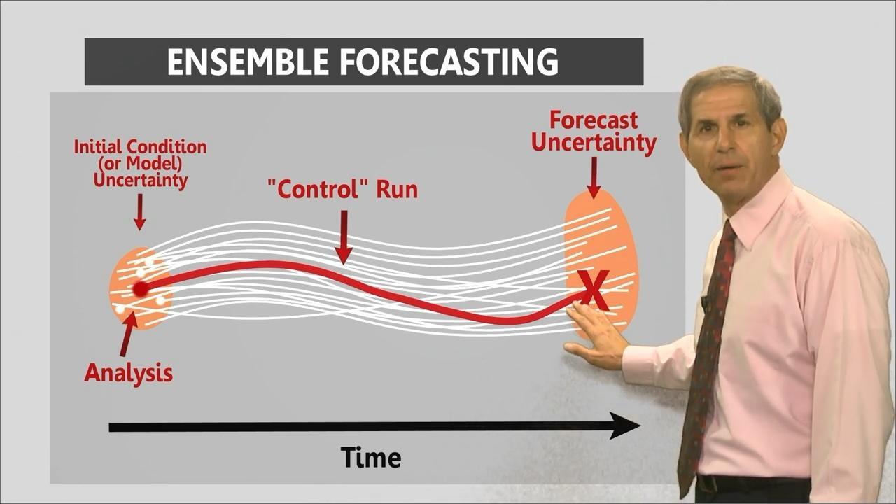 Weather Forecasting Data and Accuracy | WxYz (Weather Whys?) | PBS ...