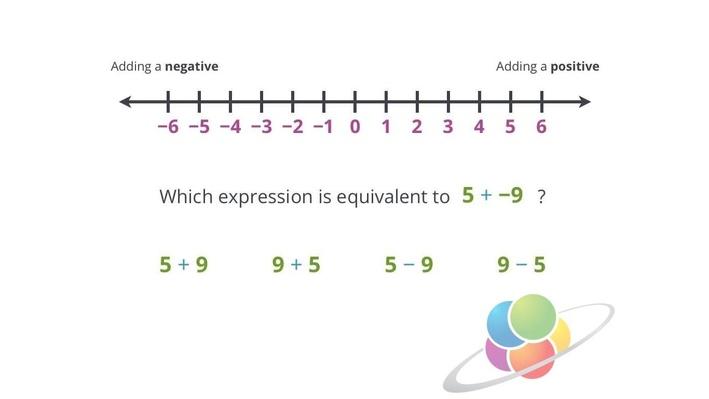 Adding Negatives Numbers | School Yourself Algebra | Math | Interactive