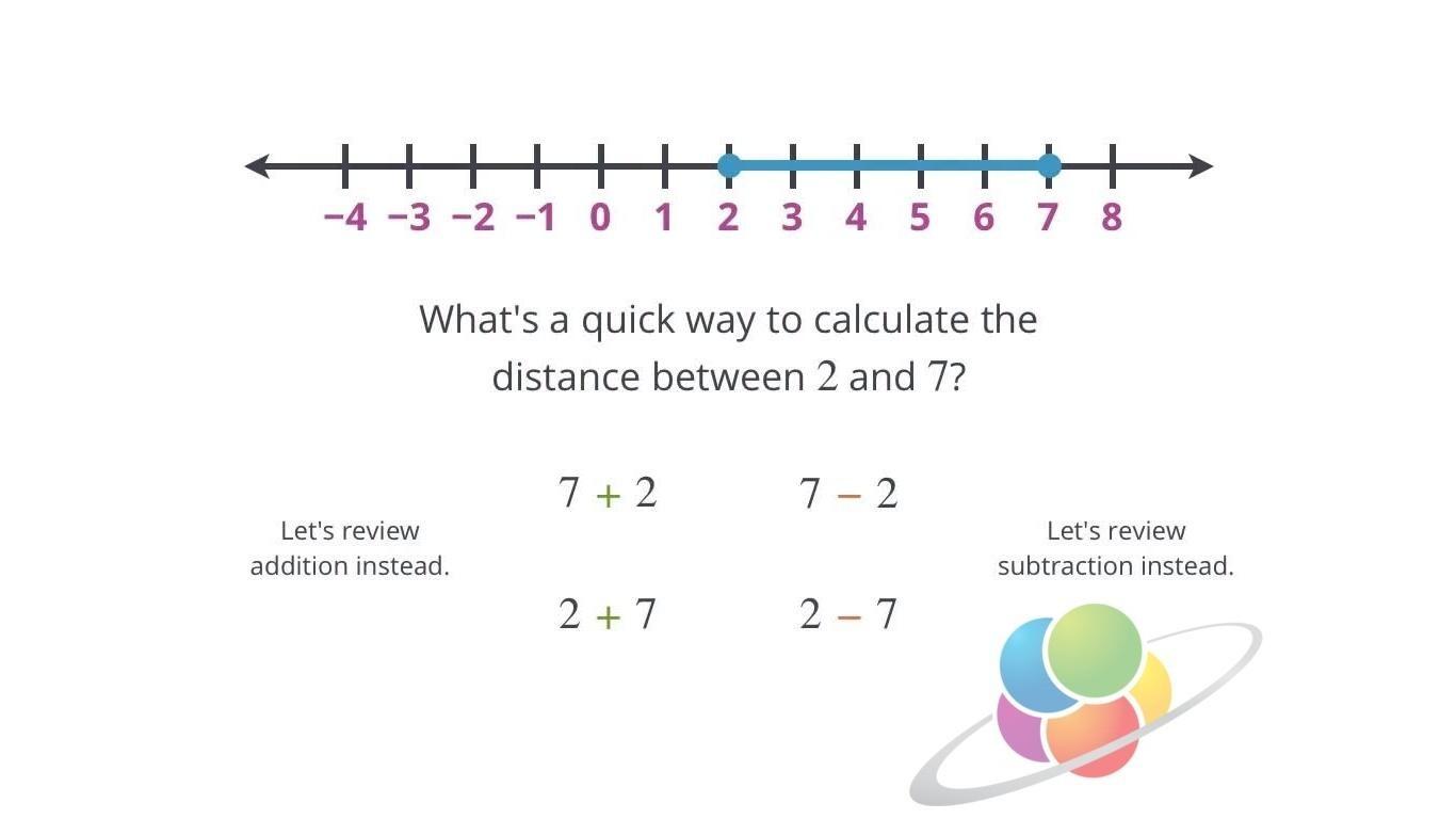Distance On The Number Line School Yourself Algebra PBS LearningMedia Distance On The Number Line School Yourself Algebra PBS LearningMedia