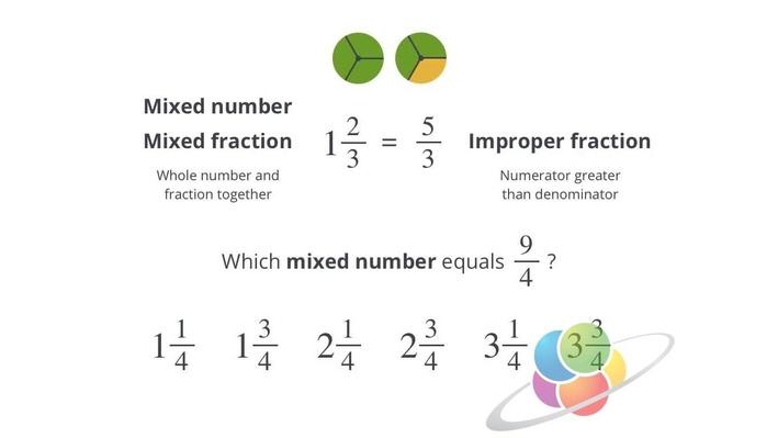 Purple Math Fractions