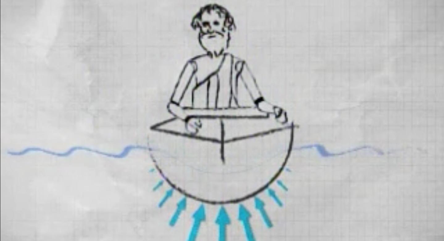How Does Buoyancy Float a Kayak? | Grades 3-5, 6-8 Science Teaching and ...