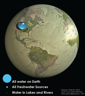 Saltwater and Freshwater Distribution on Earth | Science | Media ...