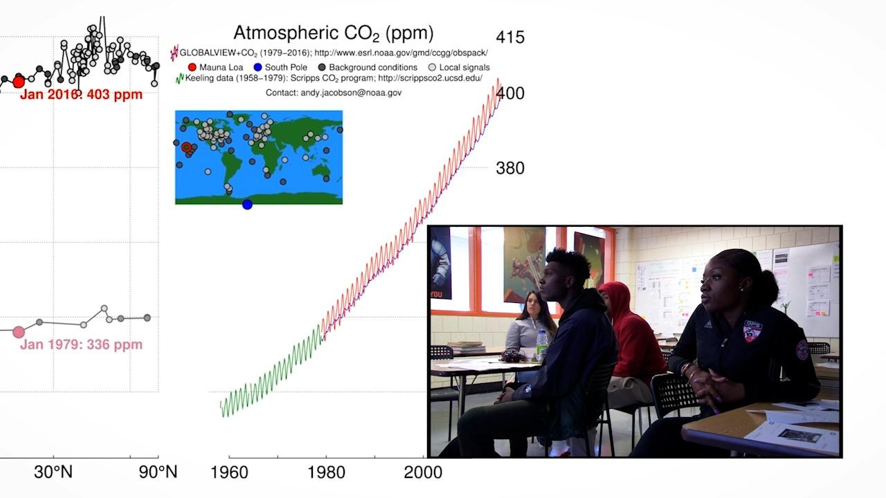 In the Science Classroom: Interpreting Data and Looking for Patterns ...
