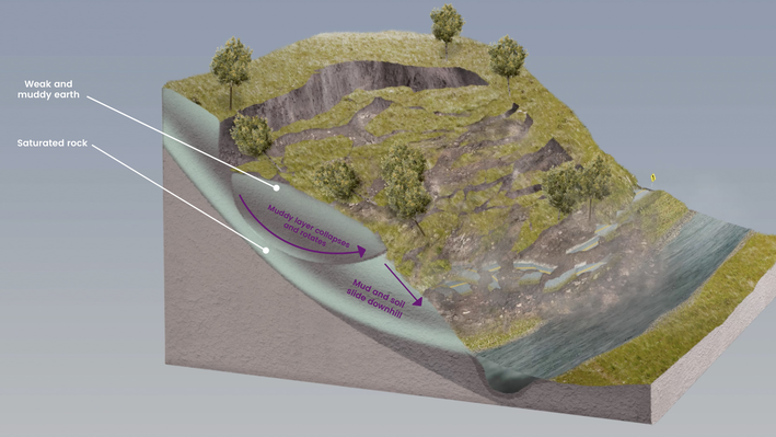 Landslide Animation | Science | Media Gallery | PBS LearningMedia