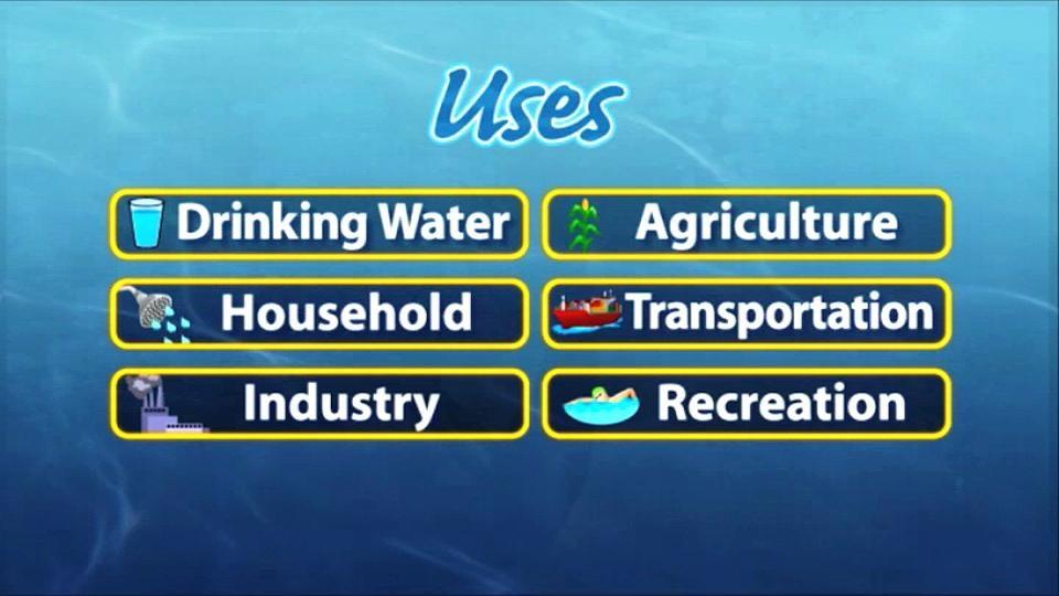 Water Usage | PBS LearningMedia