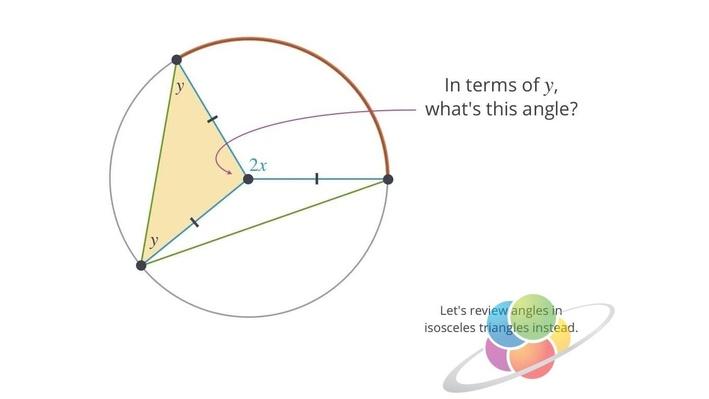 Inscribed angles | Math | Interactive | PBS LearningMedia