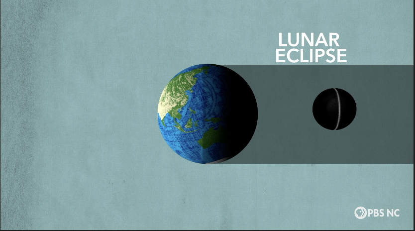 Shadows & Eclipses | PBS NC Science | PBS LearningMedia