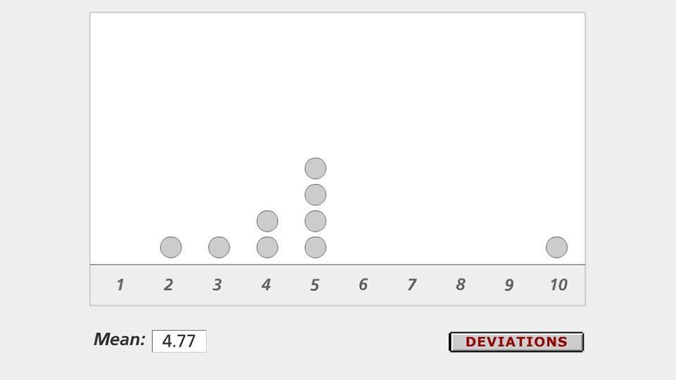 Line Plot Representation of Deviation from the Mean | PBS LearningMedia Line Plot Representation of Deviation from the Mean | PBS LearningMedia