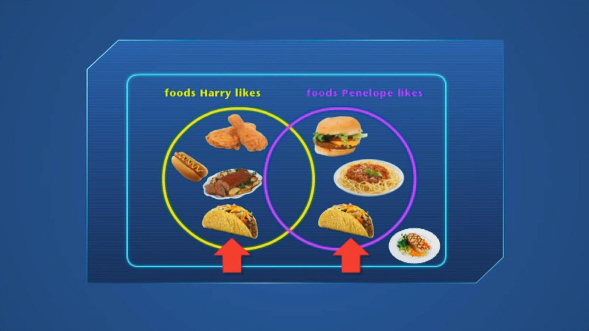 Summarize Numerical Data Sets Using Venn Diagrams Cyberchase Pbs