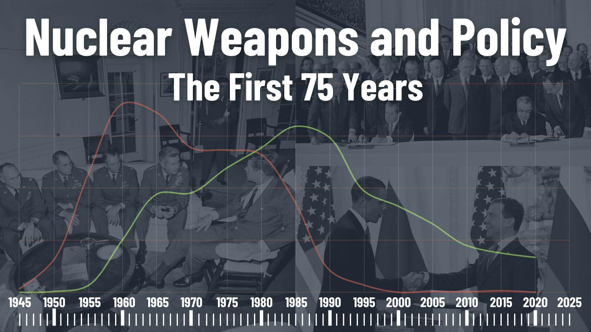 Nuclear Weapons and Policy: The First 75 Years | Interactive Timeline ...