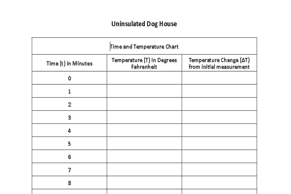 Time and Temperature Charts: Winter Survival Camp | Ohio Learns 360 ...