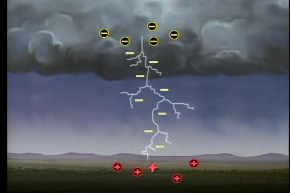 NOVA: Earth From Space | Lightning Produces Nitrates | Science | Video ...