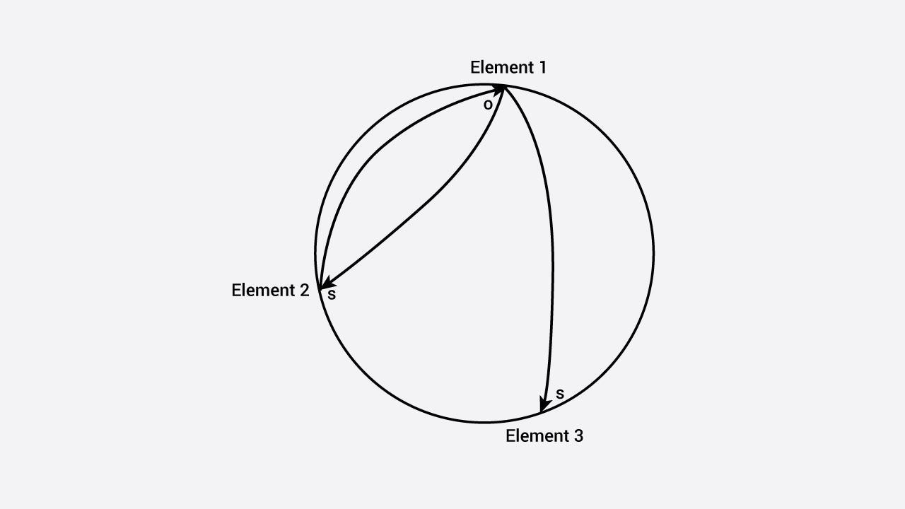 Systems Literacy Readings | PBS LearningMedia
