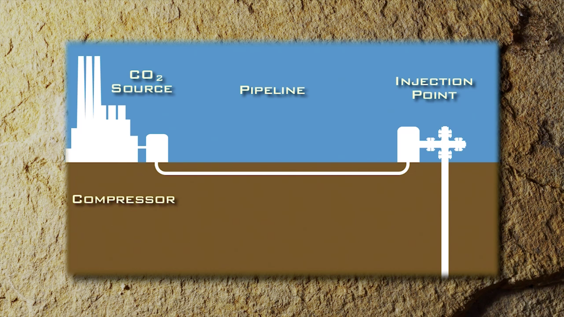 Managing Carbon Dioxide: The Geologic Solution - Carbon Capture and ...