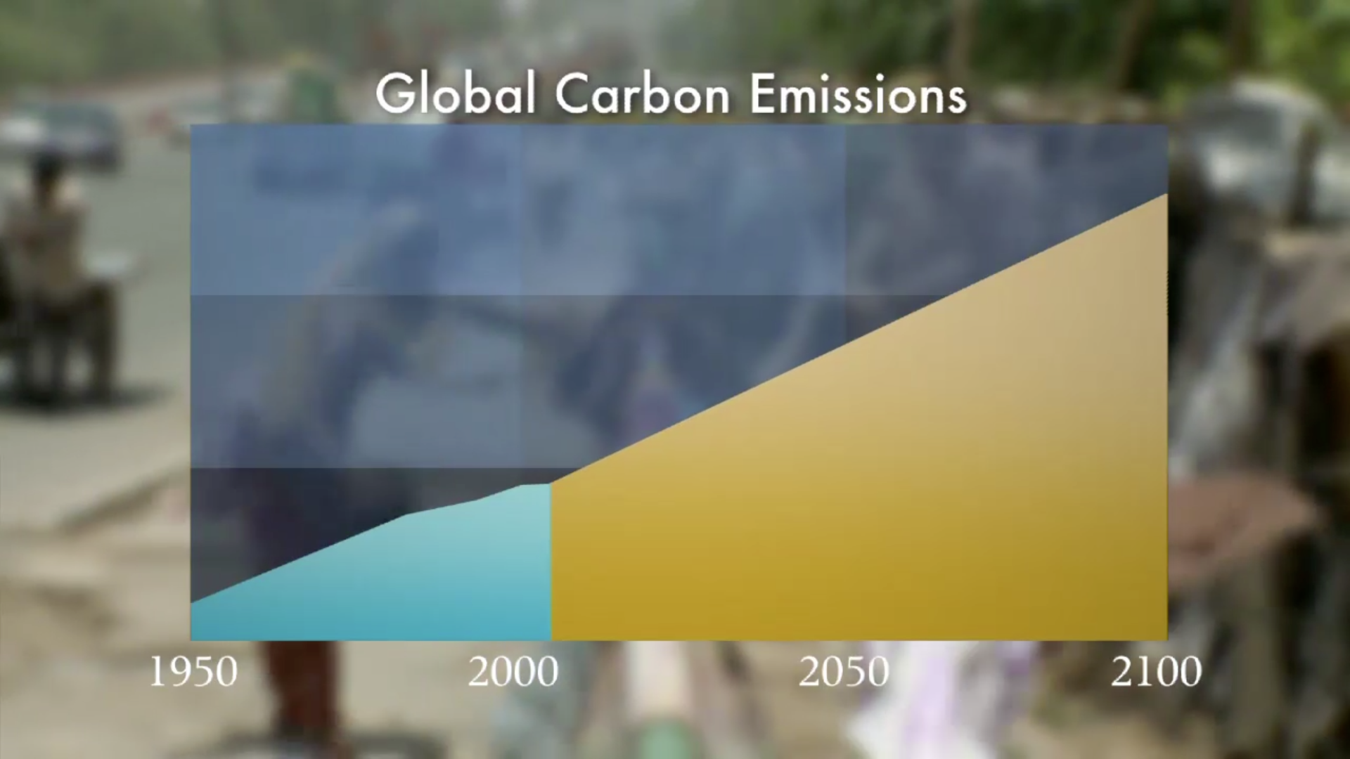 Global Energy and Carbon: Tracking Our Footprint | Energy and Carbon ...