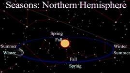 Seasons | PBS LearningMedia