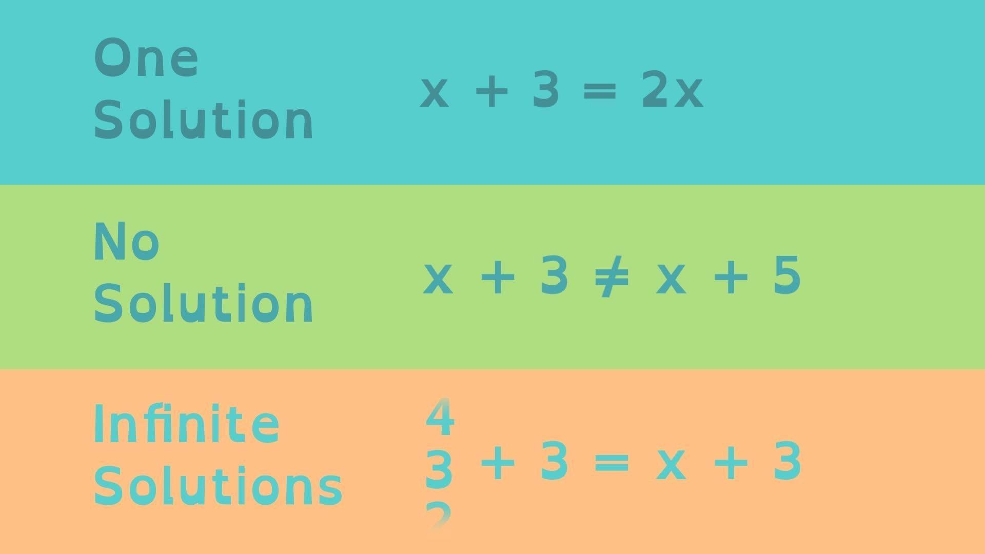 Understanding Solutions To Linear Equations PBS LearningMedia