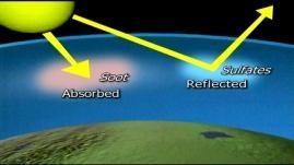 The Effects of Atmospheric Particles on Climate | PBS LearningMedia
