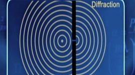Interference and Diffraction | PBS LearningMedia