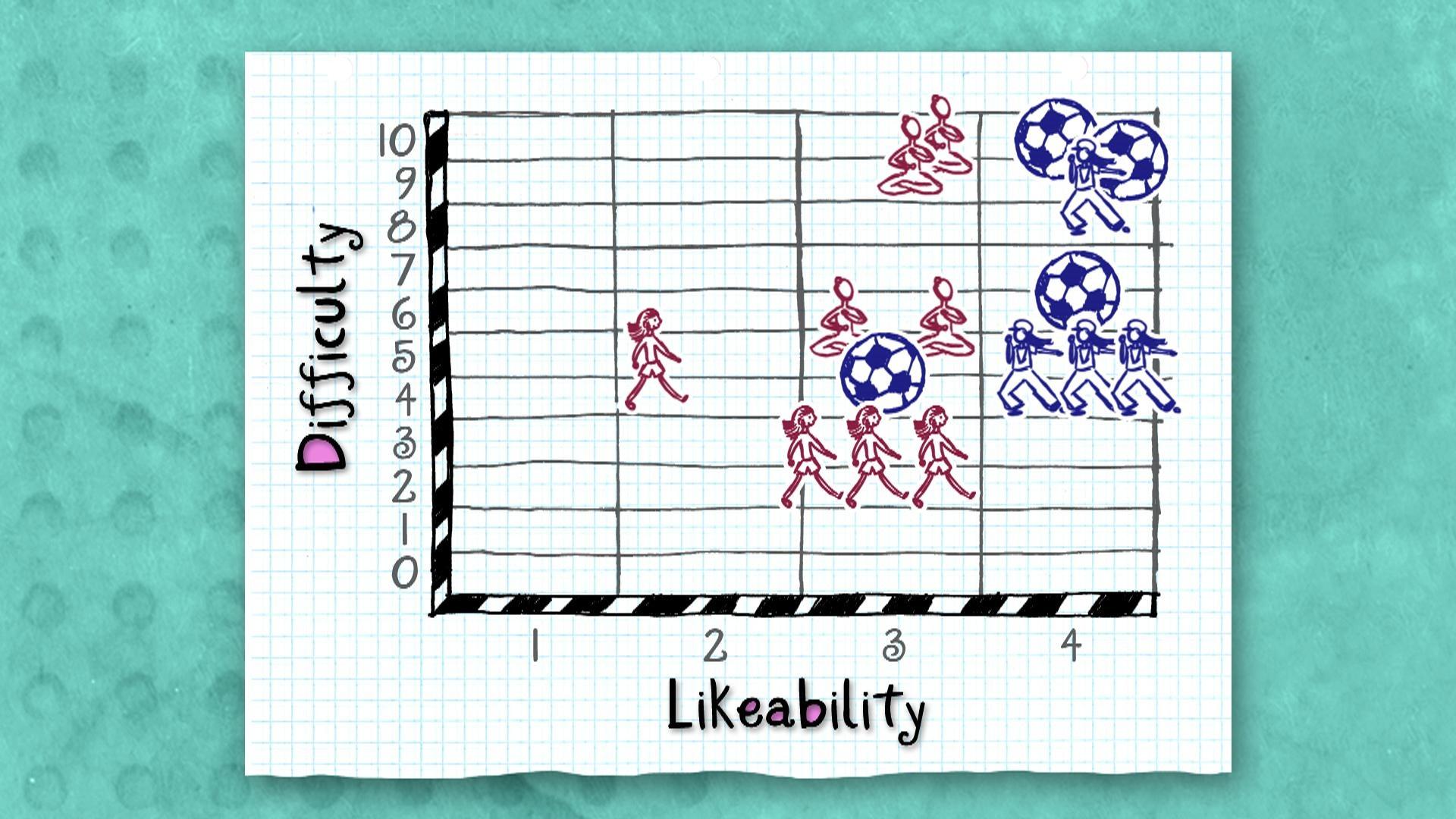 Workin' It Out: SciGirls | Activity | Grades 3-5, 6-8, 13+ Professional ...