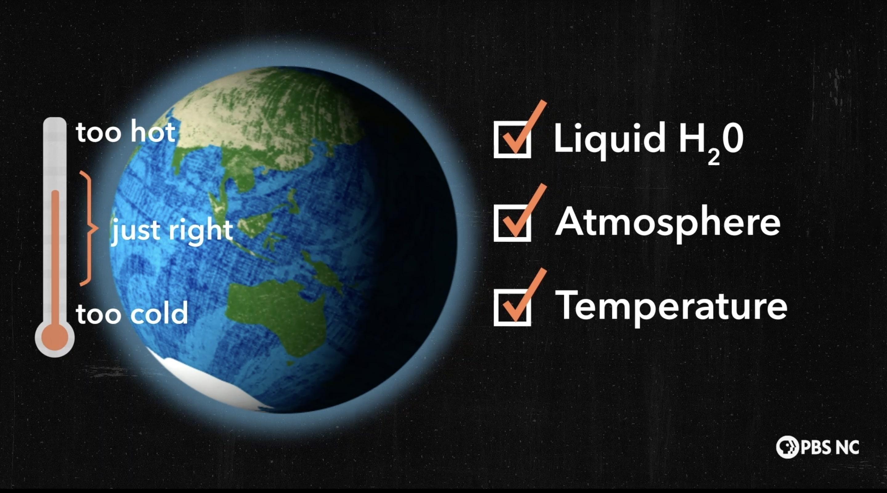 The Solar System: 5E Lesson | PBS NC Science | PBS LearningMedia