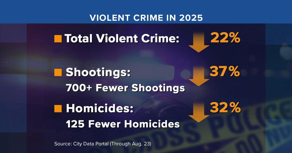 Chicago Tonight | Data Shows Violent Crime is Down in Chicago. Some Say ...