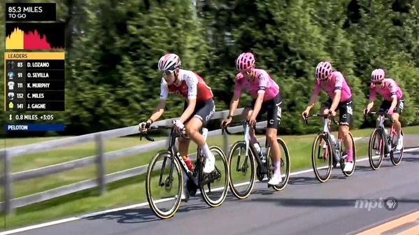 Maryland Cycling Classic