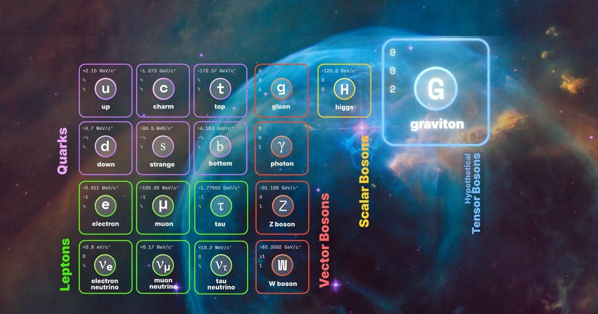 PBS Space Time | The Gravity Particle Should Exist. So Where Is It ...