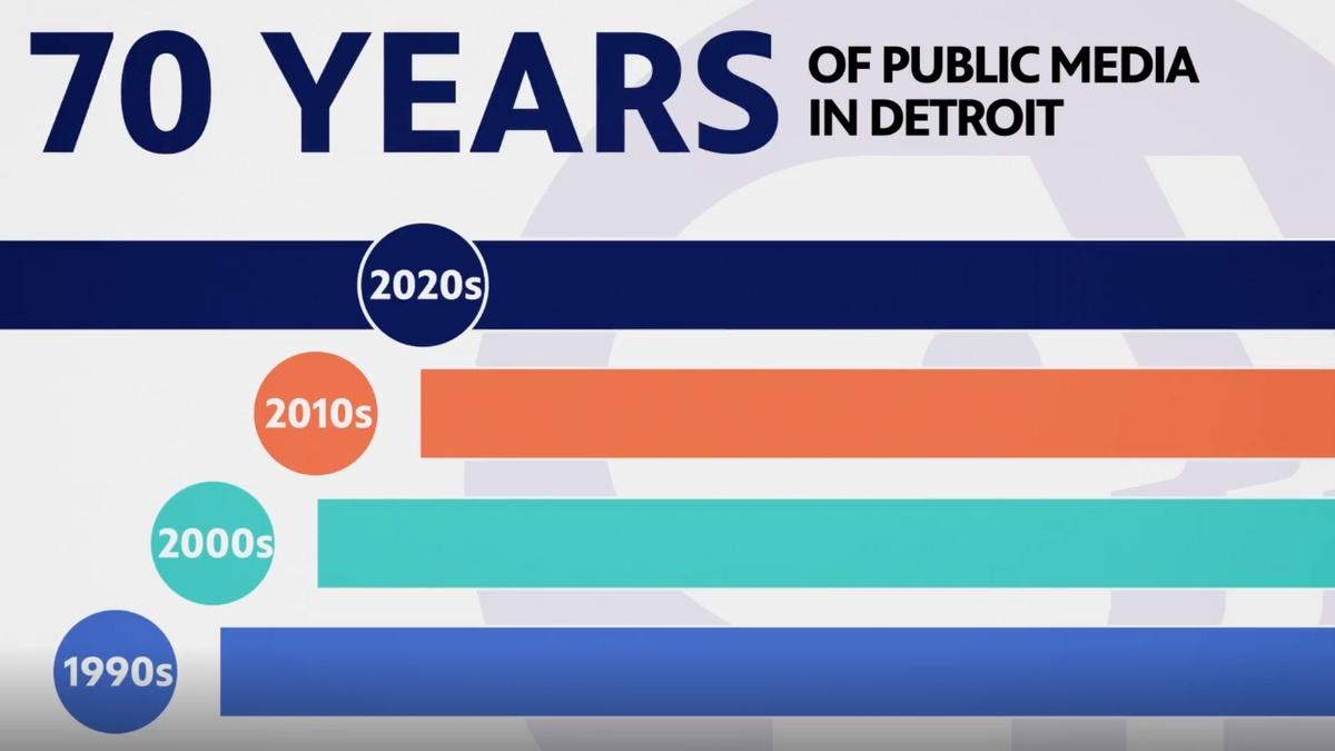 70 Years of Public Media in Detroit | Detroit PBS Specials | NJ PBS