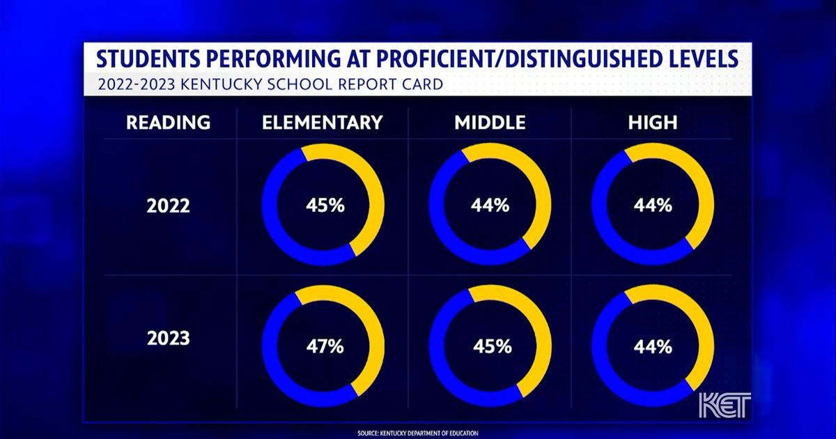 Kentucky Edition | School Report Card | Season 2 | Episode 110 | PBS