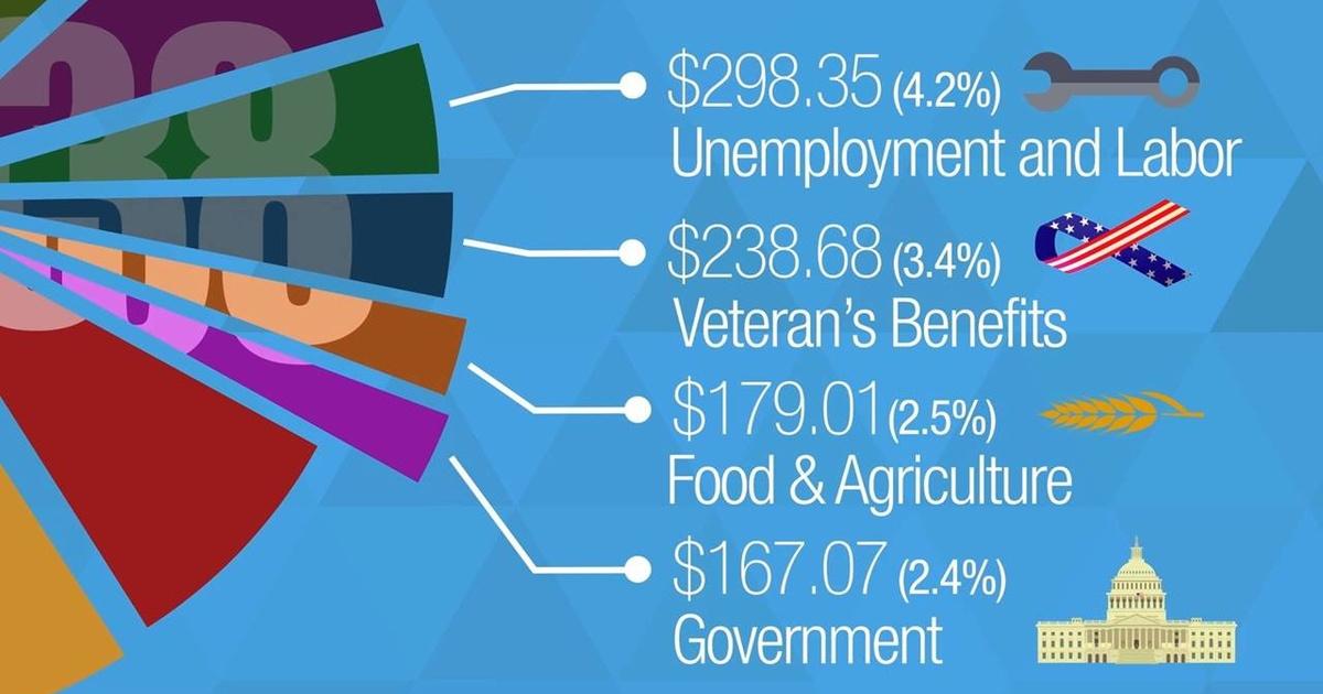 Two Cents | How Do Your Tax Dollars Get Spent? | Season 1 | PBS