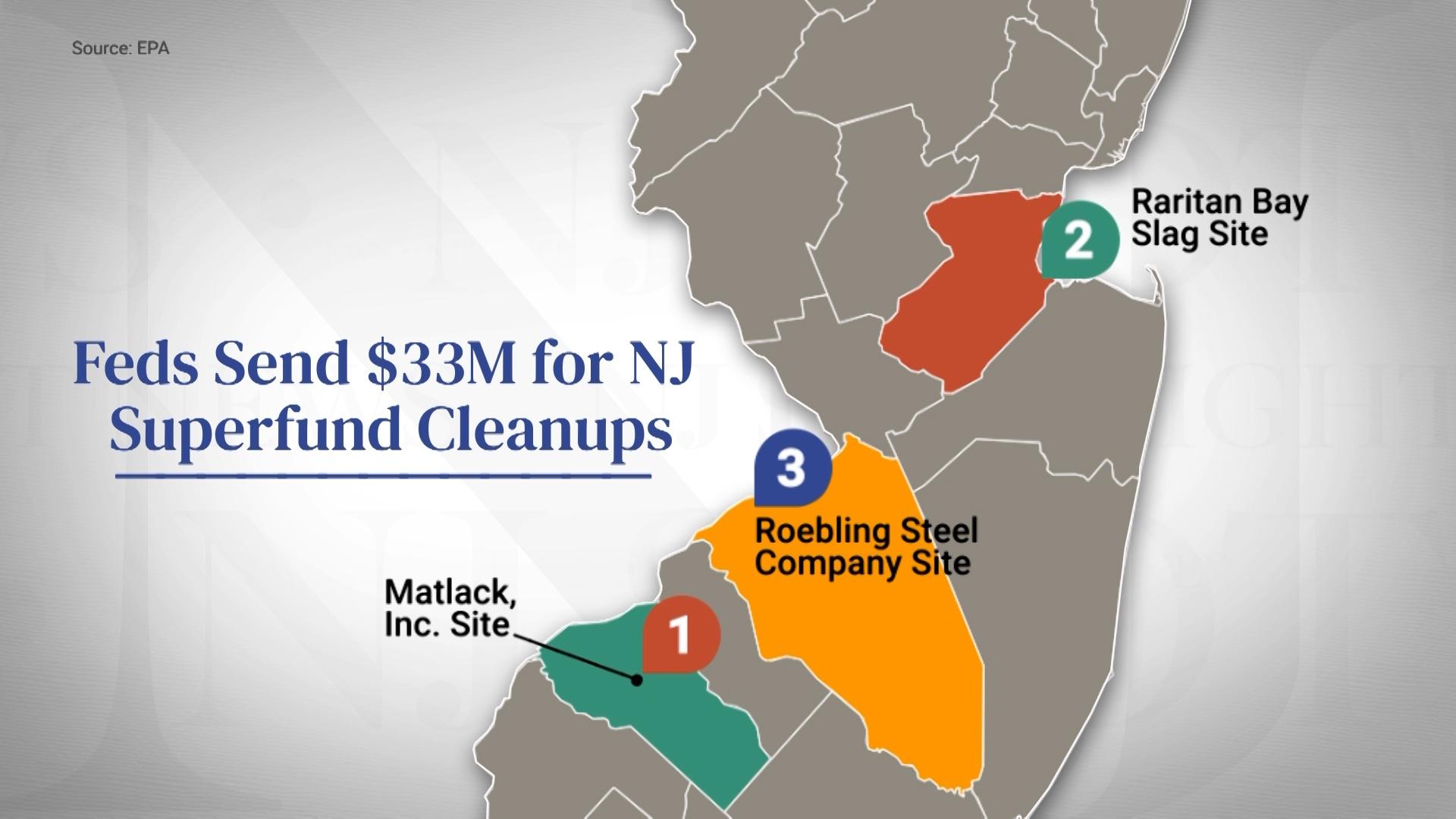 Feds send $33M for a trio of Superfund cleanups in NJ | NJ Spotlight ...