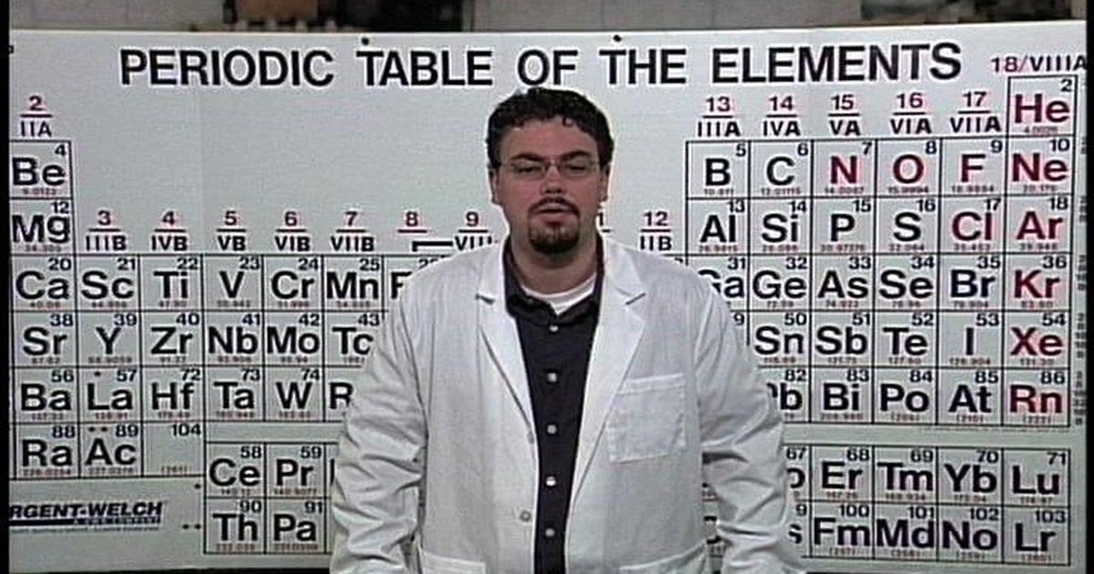 Chemistry & Physics | Chemistry 401: History of the Periodic Table ...