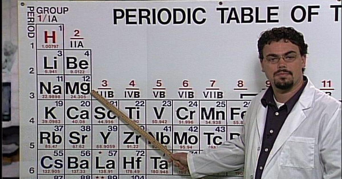 Chemistry & Physics | Chemistry 402: Organization of the Periodic Table ...