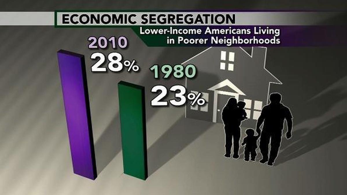 More Americans Live in Economically Segregated Neighborhoods | PBS ...