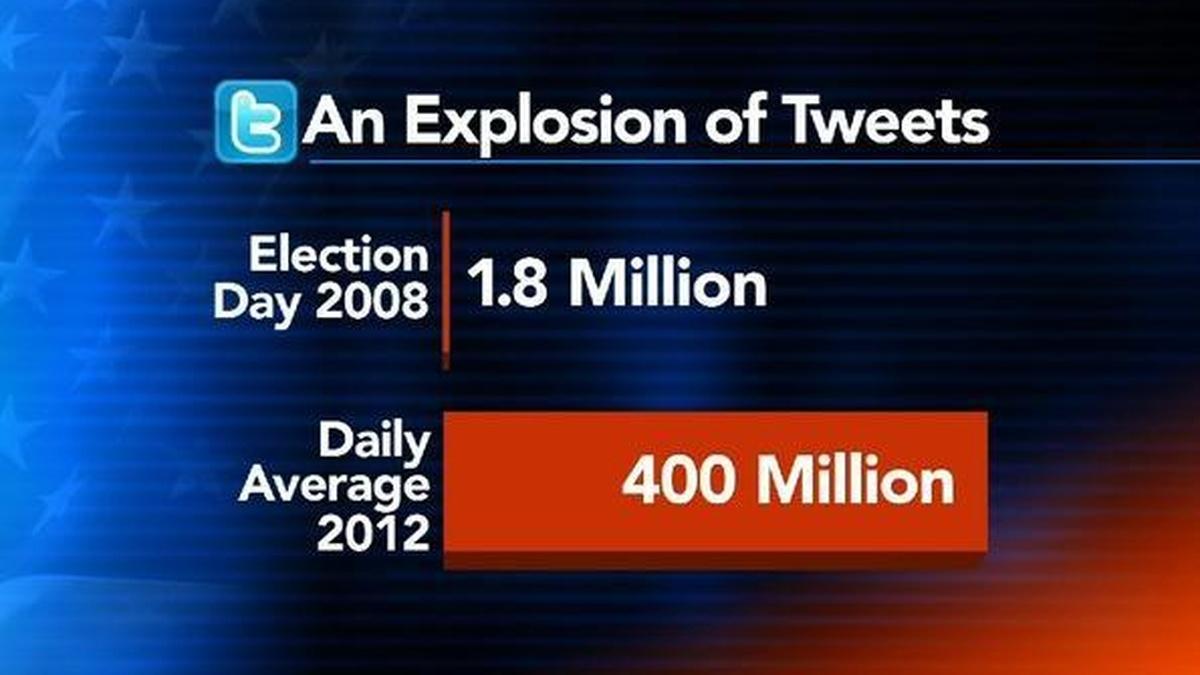 How Convention Coverage Has Shifted to Cable, Online | PBS NewsHour ...