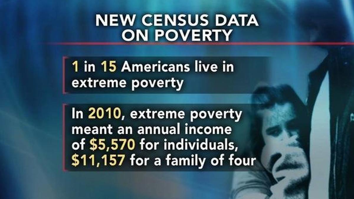 Census: 1 in 15 Americans Among the Poorest of the Poor | PBS NewsHour ...