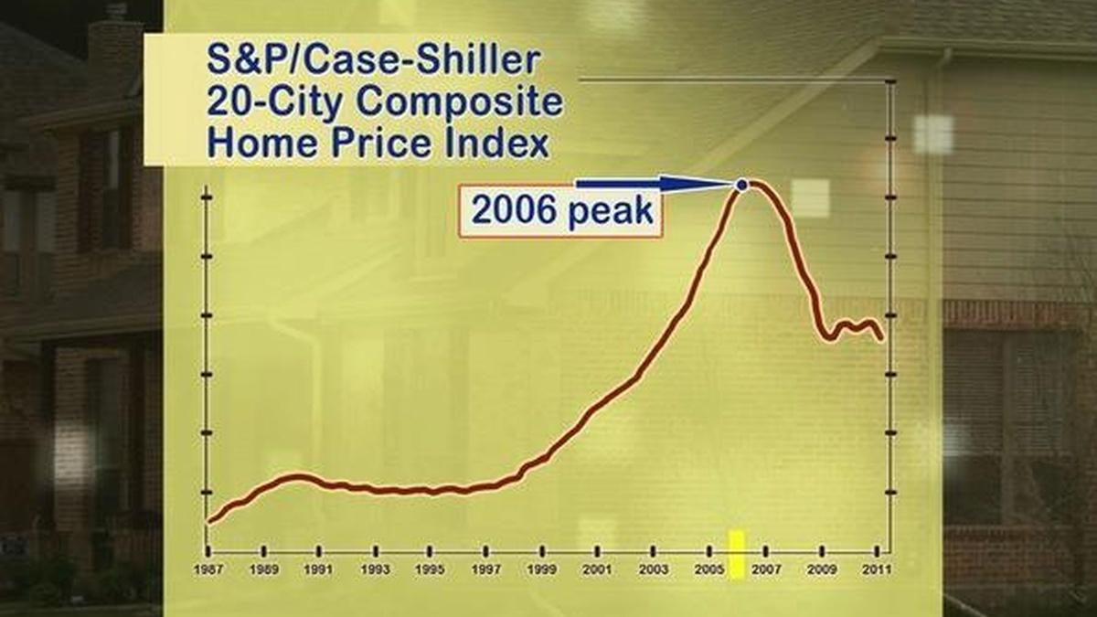 Is the U.S. Stuck in a Second Housing Slump? | PBS NewsHour | THIRTEEN ...