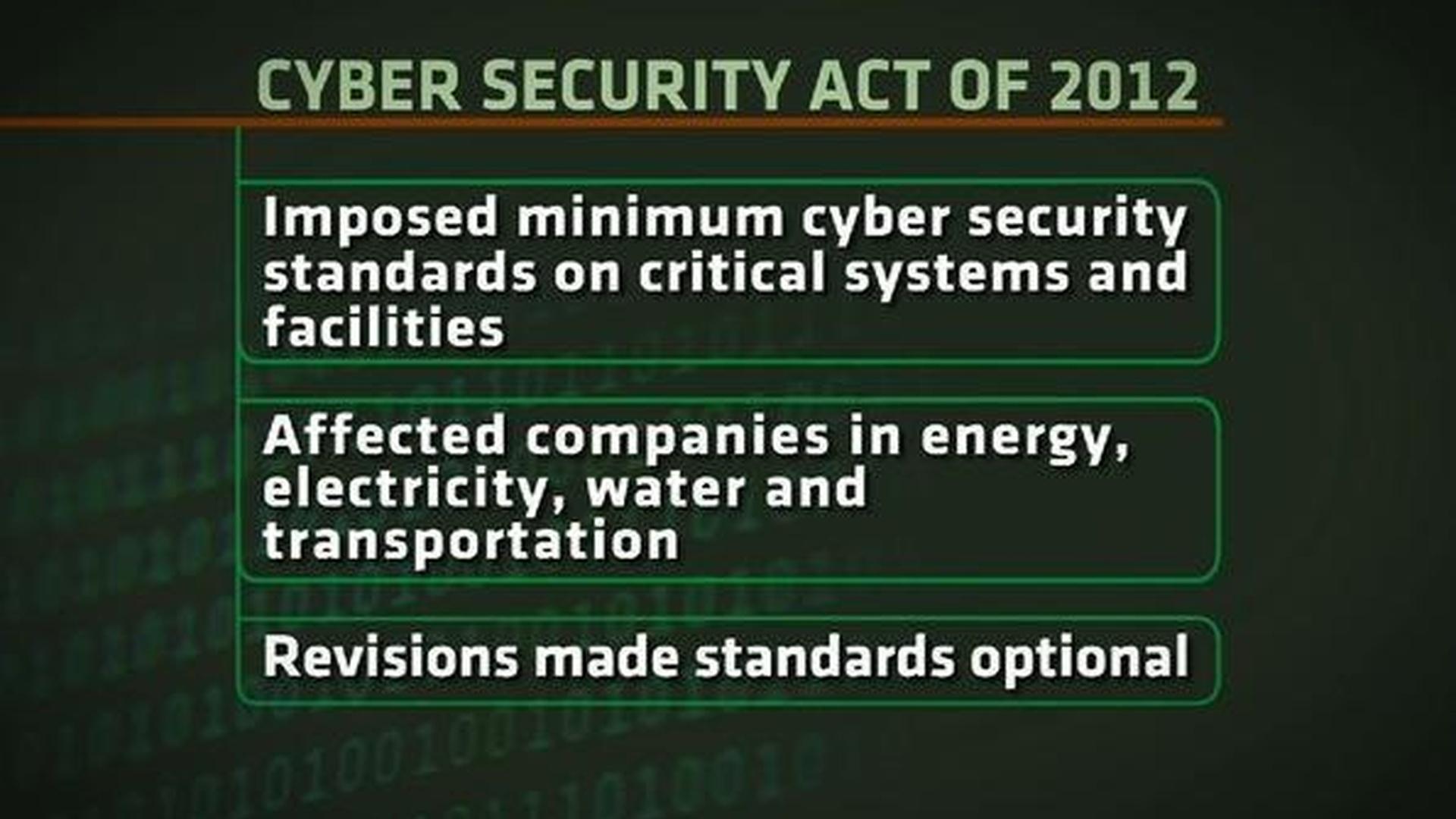 Critical U.S. Infrastructure Vulnerable to Cyber Attack | PBS NewsHour ...