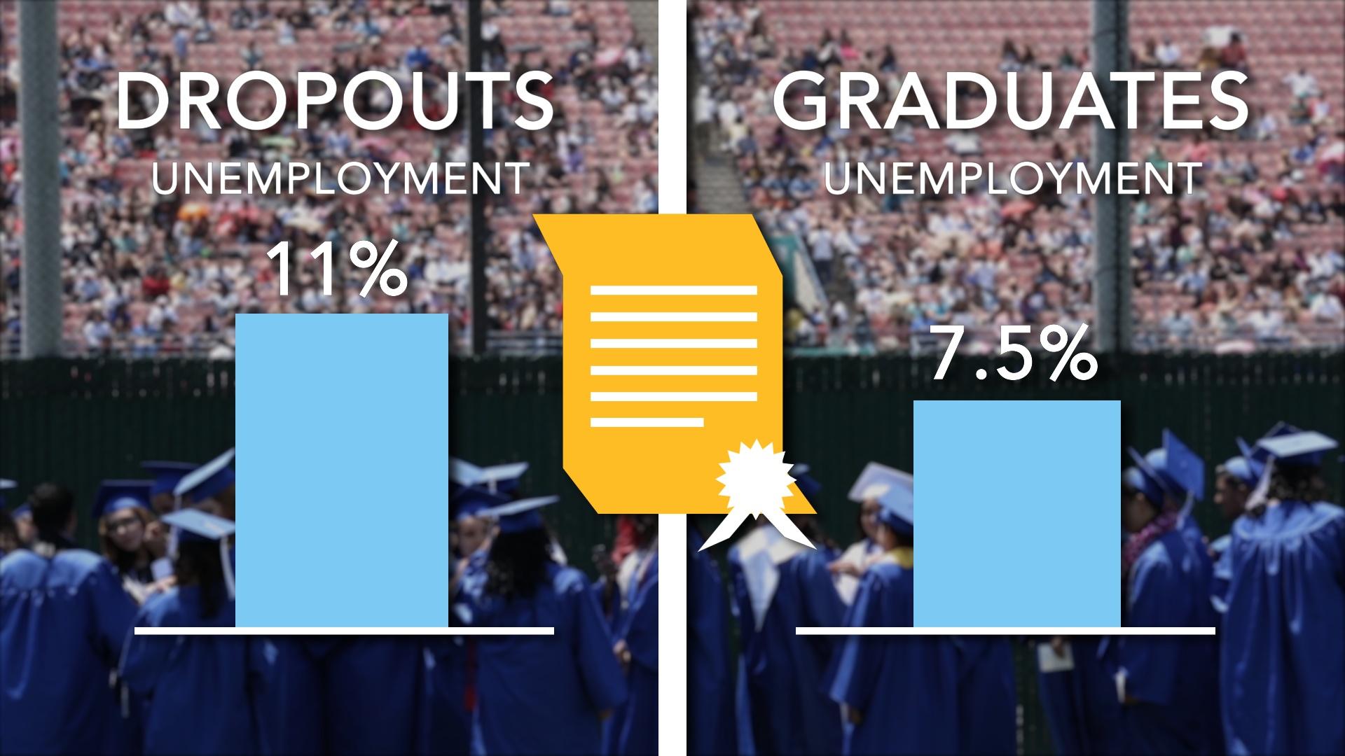 America By The Numbers | High School Diploma: Game Changer | WORLD ...