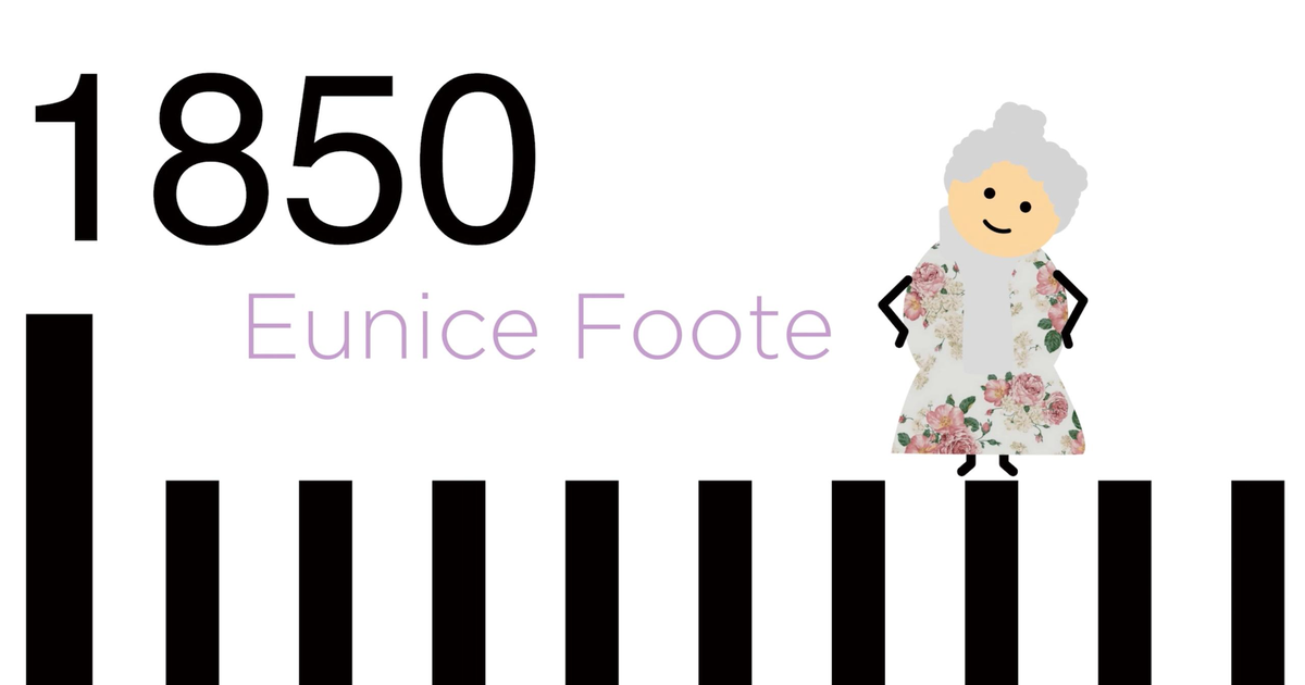 Global Weirding | Just how long have we known about climate change ...